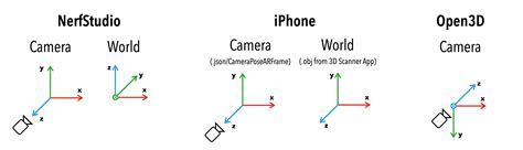 Github Opennerfopennerf Iclr 2024 Openset 3d Neural Scene Segmentation With Pixel Wise