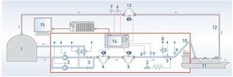 custody transfer lng ship loading and unloading krohne u s a