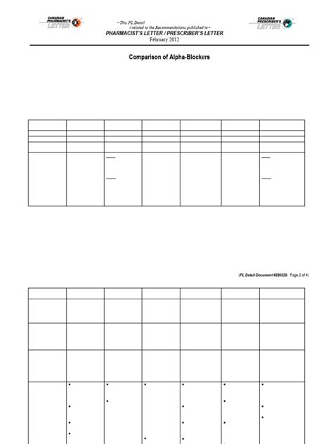 Alpha Blocker Comparison Pdf