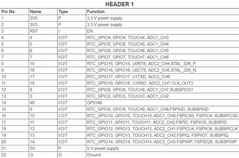 sincgrid esp32 s3 experiment kit for iot at ₹ 1150 piece in new delhi