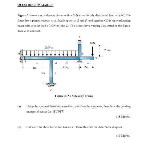 Solved Structure Analysis Ii Please Read The Question