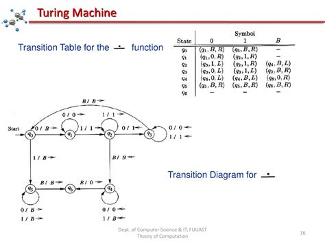 By John E Hopcroft Rajeev Motwani And Jeffrey D Ullman Ppt Download