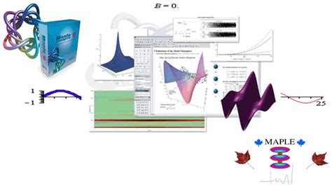plotting and animating a function with maple part 02 a function of