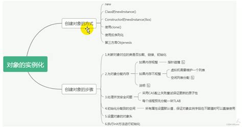 二十六、对象的实例化内存布局与访问定位 csdn博客