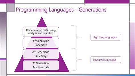 Classification Of Programming Languages Pptx