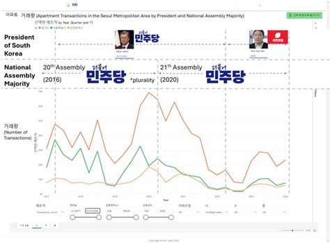 Residential Realestate Raymond Chetti 임동준