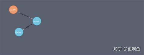 Mongodb 知识图谱贪心学院python训练营第二周 知识图谱 Csdn博客 Mongodb 知识图谱贪心学院python训练营第二周 知识图谱 Csdn博客