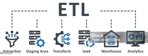 etl 아이콘 벡터 일러스트 레이 션입니다 etl 추출 변환 로드 추출 스테이징 영역 데이터 창고 분석 인포 그래픽 서식 파일