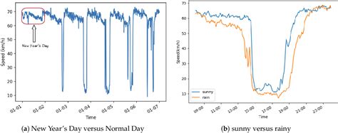 Figure 1 From Global Spatial Temporal Graph Convolutional Network For