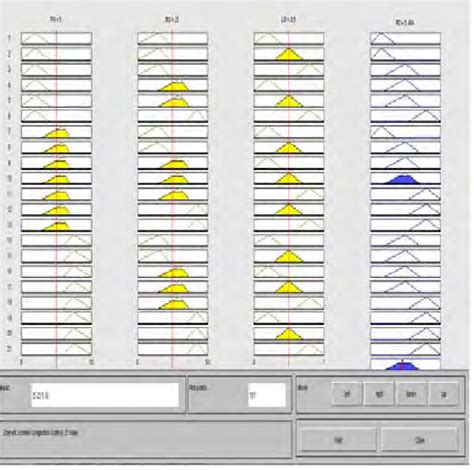 Rule Base For Fuzzy Based Congestion Control Download Scientific Diagram