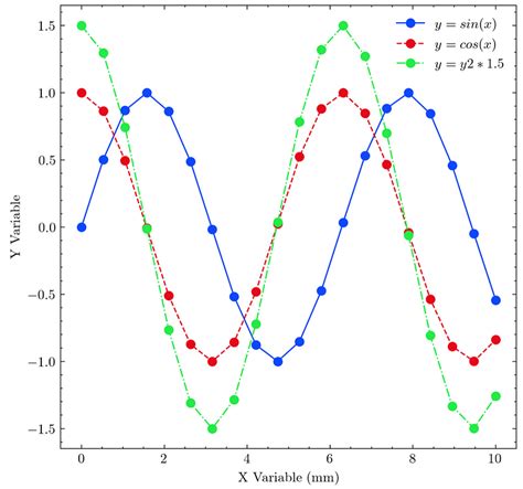 Creating Scientific Plots The Easy Way With Scienceplots And Matplotlib Creating Scientific Plots The Easy Way With Scienceplots And Matplotlib