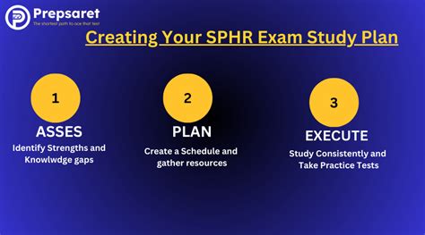 How To Prepare For The Sphr Exam