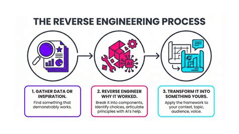 Reverse Engineering How I Use Ai To Deconstruct What Works And Recreate It