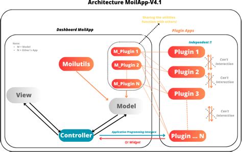 Plugin Extention — Moilapp Documentation 41 Documentation