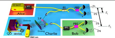 Figure 2 From Quantum Dot Based Telecommunication Wavelength Quantum Relay Semantic Scholar