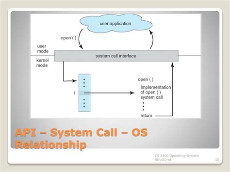 PPT Operating System Structures PowerPoint Presentation Free Download ID
