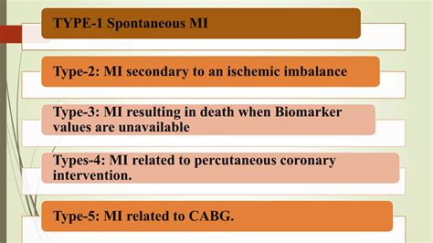 Myocardial Infarctionpptx