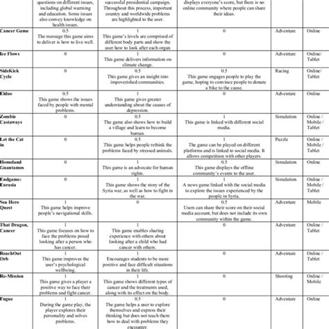 Game Analysis By System Platform Download Table