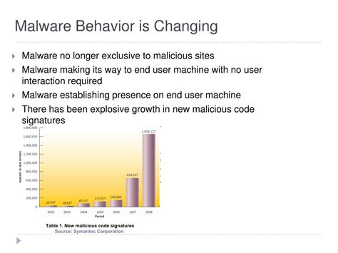 Ppt Web Based Malware Menace Spreading Fast Powerpoint Presentation Free Download Id782020