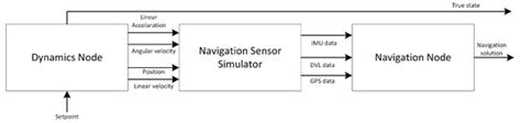 Design and Construction of Hybrid Autonomous Underwater Glider for Underwater Research