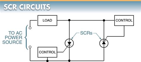 Silicon Controlled Rectifier Scr Working Characteristics Applications Testing Electrical A2z