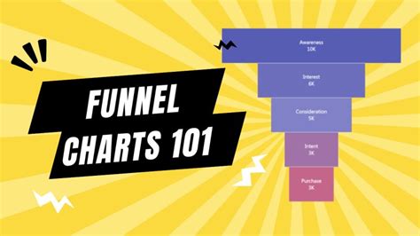 how to use the funnel chart for power bi reports powerviz powerbi