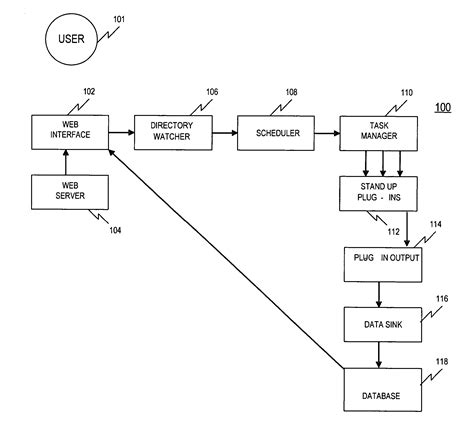 system method and computer program product for extracting metadata