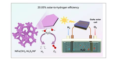 Interface Engineering On Amorphouscrystalline Hydroxidessulfides Heterostructure Nanoarrays