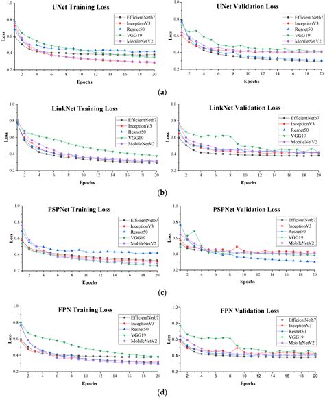 Development Of An Ensembled Meta Deep Learning Model For Semantic Road Scene Segmentation In An