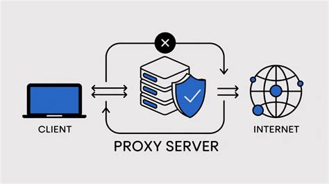 Proxy Servers Explained Types Use Cases And Trends In 2025 Technical
