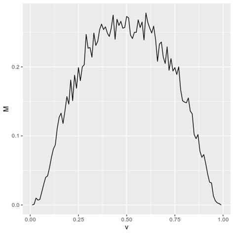 What To Do If The Rate Of Misclassification In Bayesian Model Selection