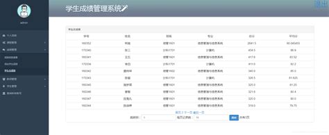 基于Servlet jsp mysql开发javaWeb学生成绩管理系统 基于java jsp 和mysql实现 web 学生成绩管理系统