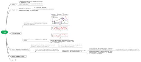T Gcn论文阅读title：t Gcn A Temporal Graph Convolutional Network For