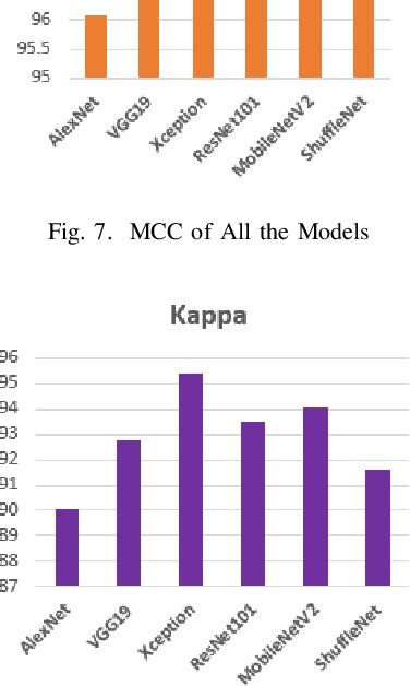 Figure 7 From Citrus Fruit Disease Prediction Using Ml On A