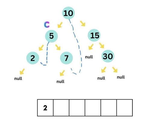 Morris Traversal Naukri Code 360