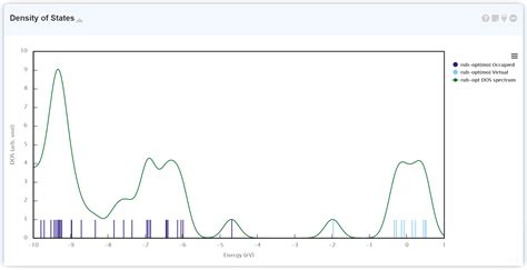 Chemistry Dft Materials Square Chemistry Dft Materials Square