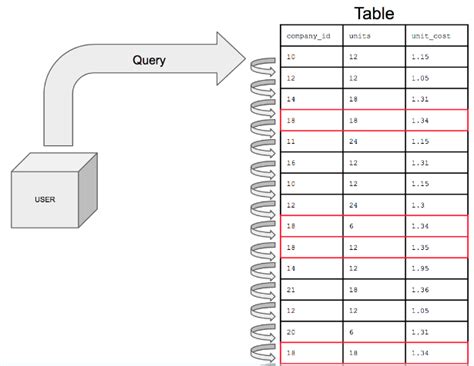 SQL Cũ nhưng vẫn phải quan tâm