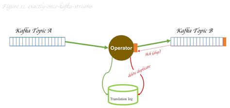 Anig Kus Technologist Author Interested In Distributed Technology And Cloud Native Fields