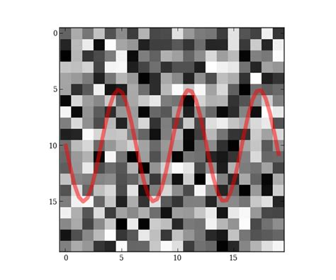 Plot2rst Extension Mpltools Docs