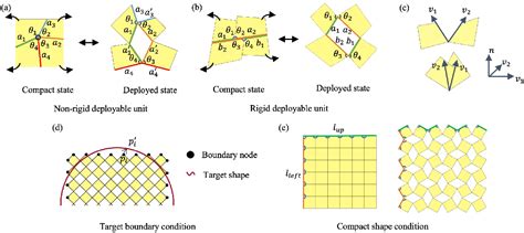 Figure 1 From Inverse Design Of Programmable Shape Morphing Kirigami