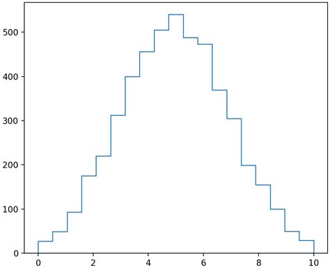 What S New In Matplotlib 3 4 0 Mar 26 2021 Matplotlib 3 10 6 Documentation