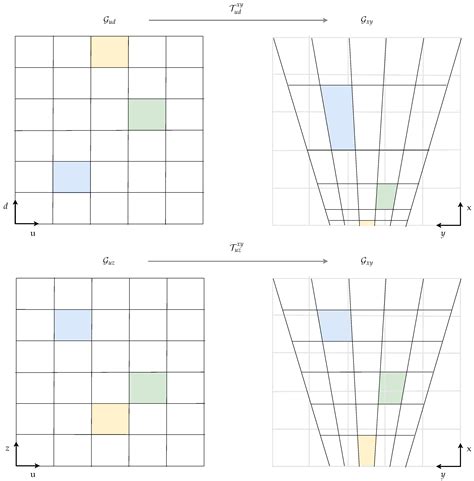 Sensors Free Full Text Semantic Evidential Grid Mapping Using
