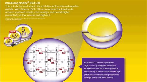Columns In Hplc Pptx Chemistry Science