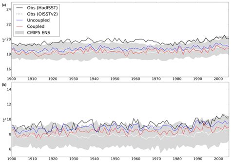 Gmd A Regional Atmosphereocean Climate System Model Cclmv50clm7