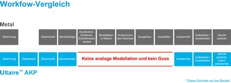 Workflow Vergleich Solvay Media Kit Public Relations Germany Industrie Contact AG
