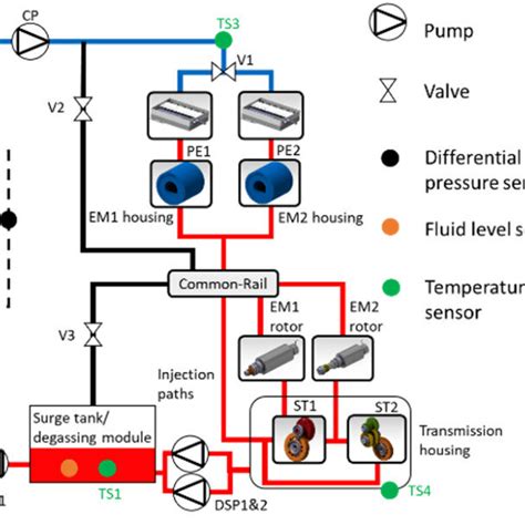 A Speed4e Powertrain Assembly B Schematic Of The Speed4e Thermal