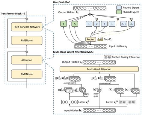 Deepseek V3 New Open Ai Model Surpasses Rivals And Challenges Gpt 4o Winbuzzer