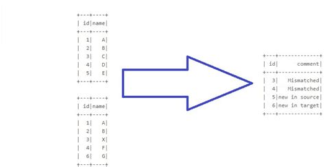 pritam saha on linkedin cognitivecoders pwc big4 pyspark interview question for the data…
