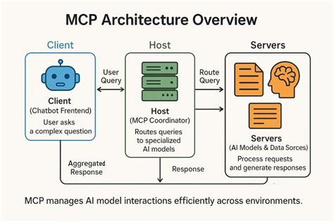 Ai Mcp Genai Llms Innovation Techtrends Rohit Saini Ai Mcp Genai Llms Innovation Techtrends Rohit Saini