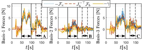 Forces Of Interaction −fe Spacecraft Actuation J −⊤ B F B And Download Scientific